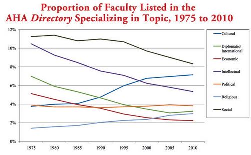 Balkinization: Political History is alive and well, and matters more ...