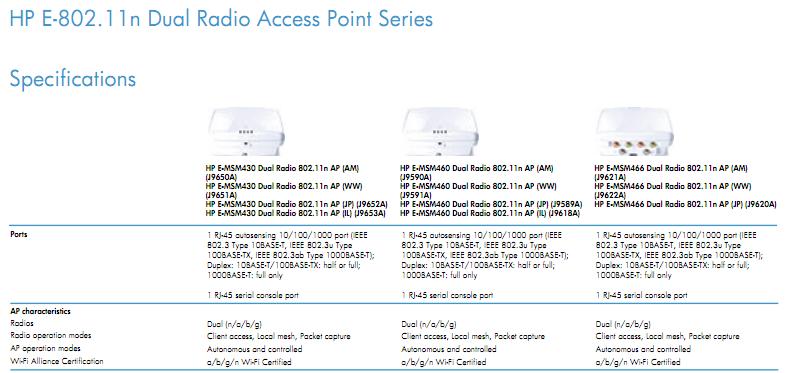 Revolution Wi-Fi: Wireless Access Point Feature Matrices