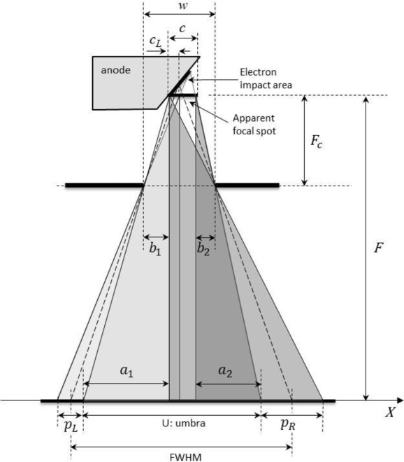 PINHOLE PROJECTION OF FOCAL SPOT | BLOG INFO TERPOPULER