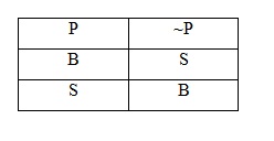 Memahami Pengertian Logika Matematika ~ Catatan Bang Dendi
