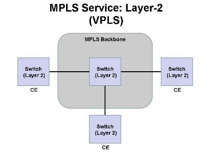 Redes Celulares: MPLS¿Qué puede hacerse?