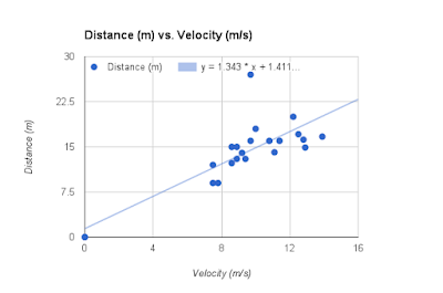 Google Sheets xy scatter graph charts gains ability to display linear ...