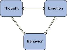 changyun's psychology study: Aaron Beck
