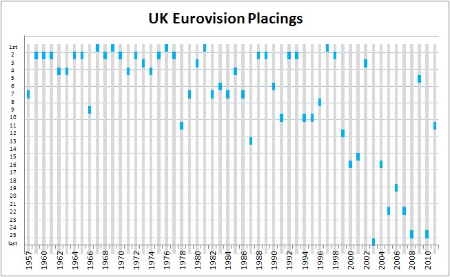 Entertainment News: UK Eurovision Entry