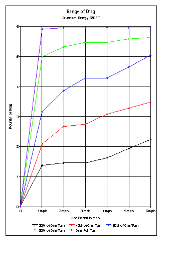 ALL ABOUT FISHING: FISHING REEL DRAGS - THE BASICS