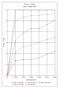 ALL ABOUT FISHING: FISHING REEL DRAGS - THE BASICS