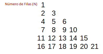 Visual Basic para Ingenieros: 02. Triángulo de Floyd
