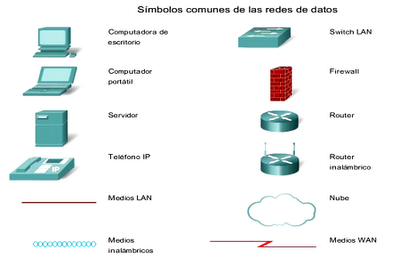 Redes : Elementos de una red