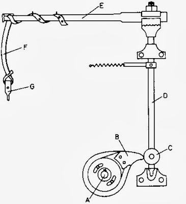Online Textile School: Over Pick Mechanism