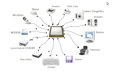Sección 2 "Computación aplicada": ELEMENTOS DE INFORMÁTICA