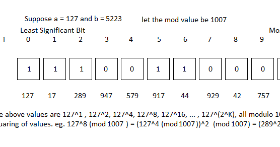 Algorithm Corner: Calculating A^B mod N