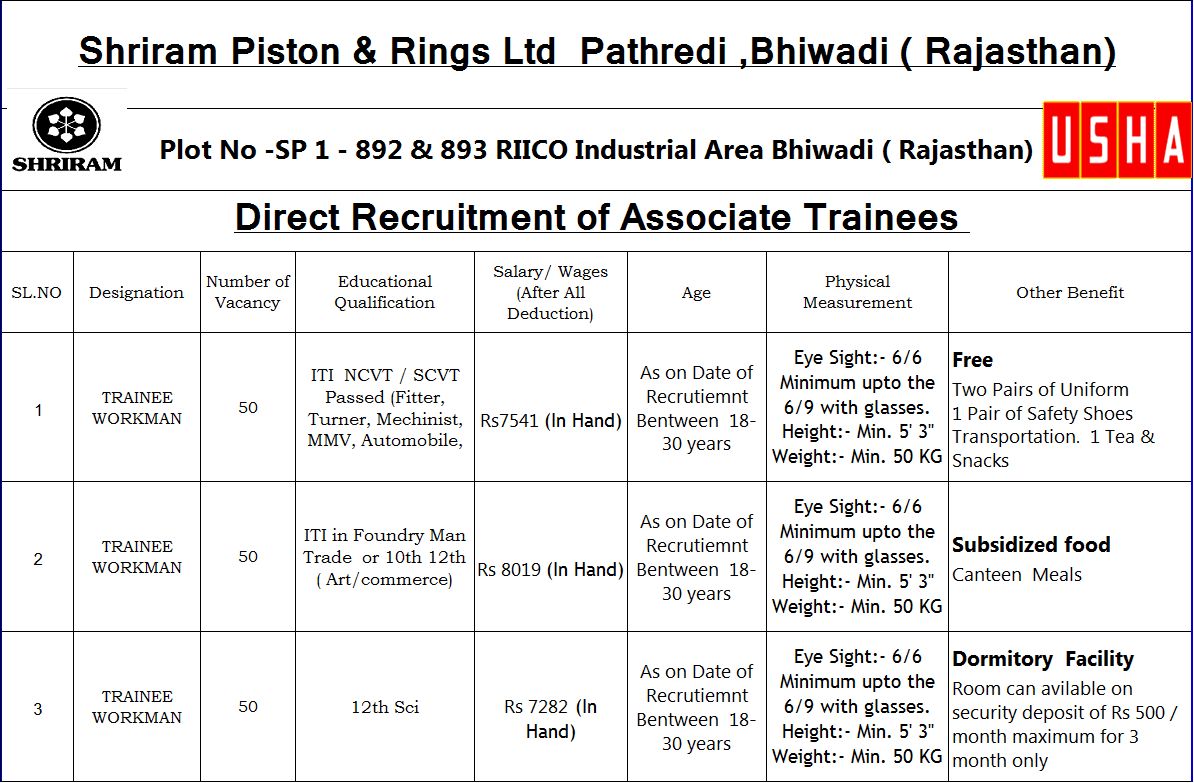 Direct Requirement shriram Piston & Rings Ltd Pathredi, Bhiwadi ...