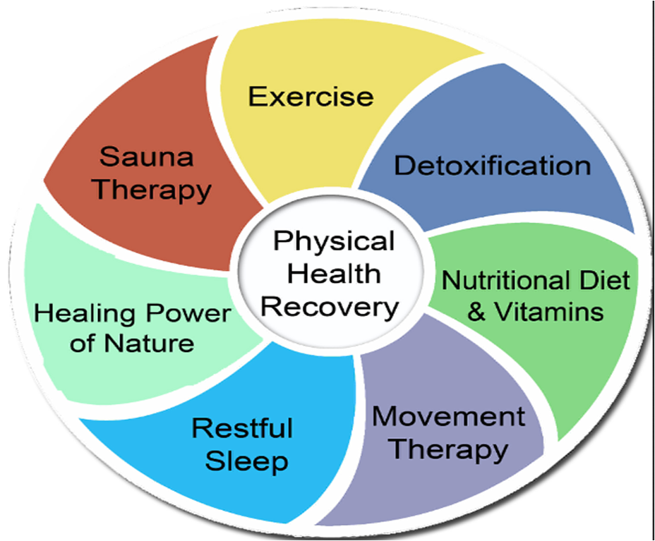 Human Health And Disease: Human Health