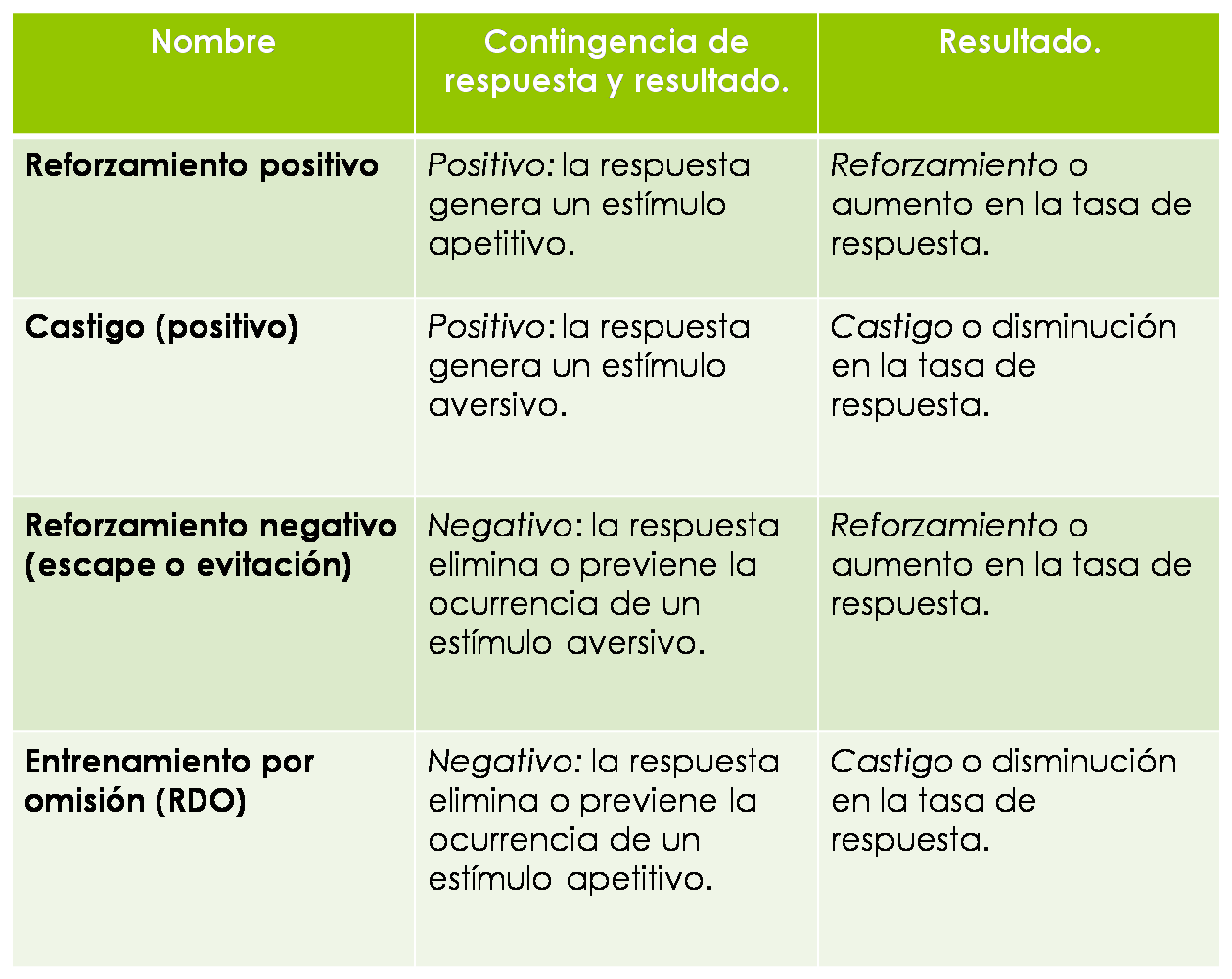Psicología contemporánea : noviembre 2014
