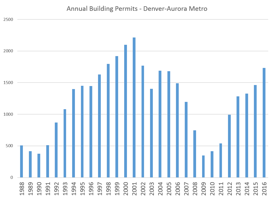 Colorado Economy Journal: 2017