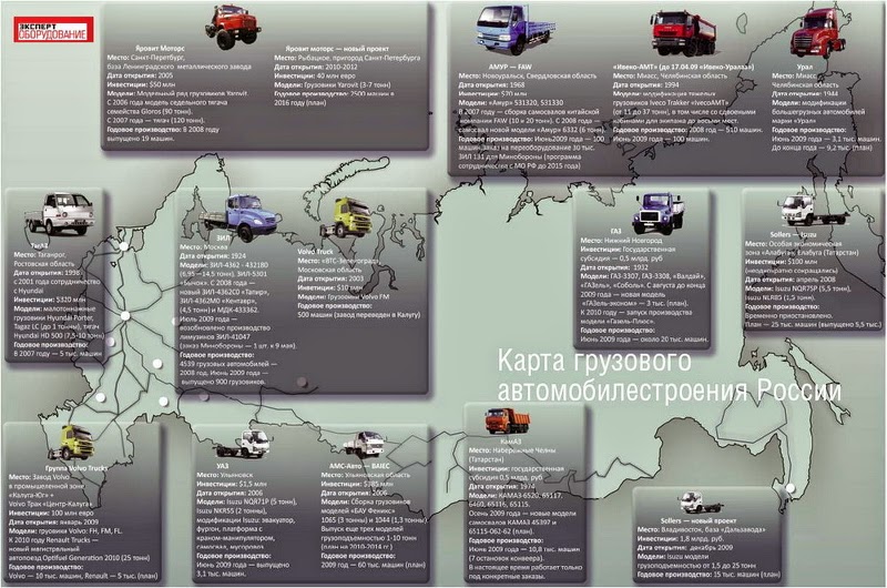 Supernova之家: 俄羅斯汽車產業發展(Automotive Industry in Russia)