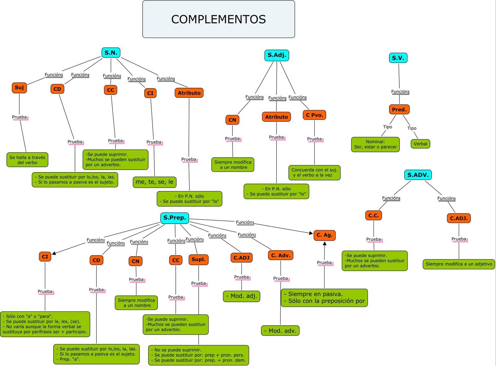 Metacomprender para leer: ¿Para qué sirve la sintaxis?