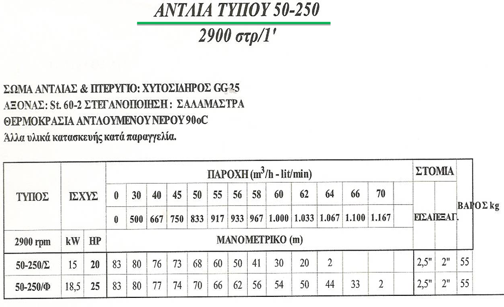 ΗΛΕΚΤΡΟΛΟΓΟΙ 1ης ΕΠΑΣ ΟΑΕΔ ΘΕΣΣΑΛΟΝΙΚΗΣ: ΥΠΟΛΟΓΙΣΜΟΣ ΙΣΧΥΟΣ ΑΝΤΛΙΑΣ ΚΑΙ ...