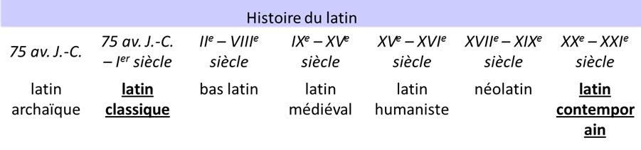 Le blog des 4C: Latin