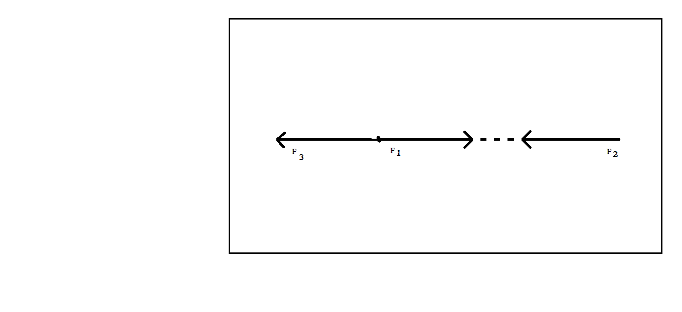 The Web World: SYSTEM OF FORCES