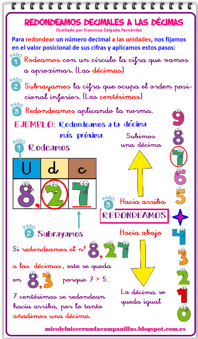 Mi cole Luis Cernuda, Campanillas.: T.6 - 4º "Redondear números decimales"
