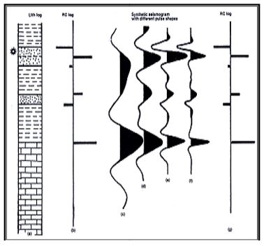 Metode Geofisika Eksplorasi (Seismik Refleksi) - Milky_Quartz12