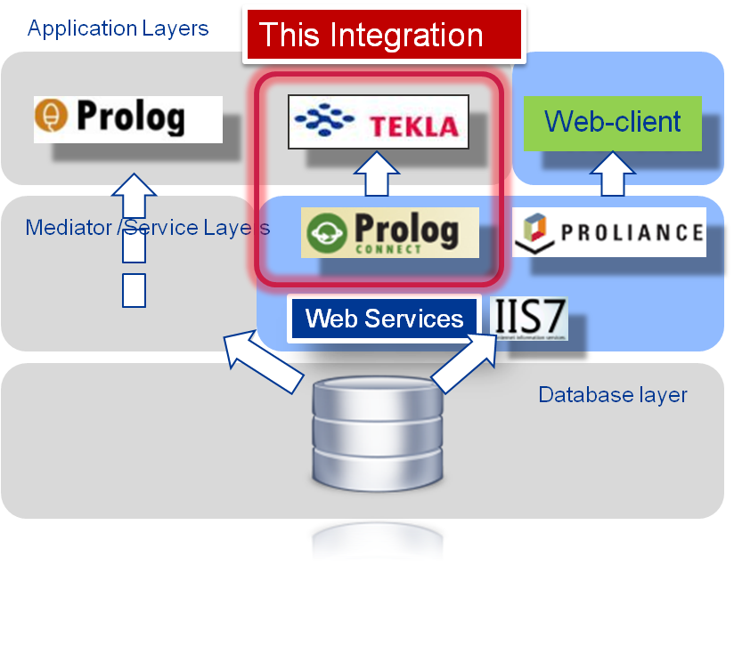 Frank Wang (王立人): Workflow Manager Phase I – Tekla Structures and ...