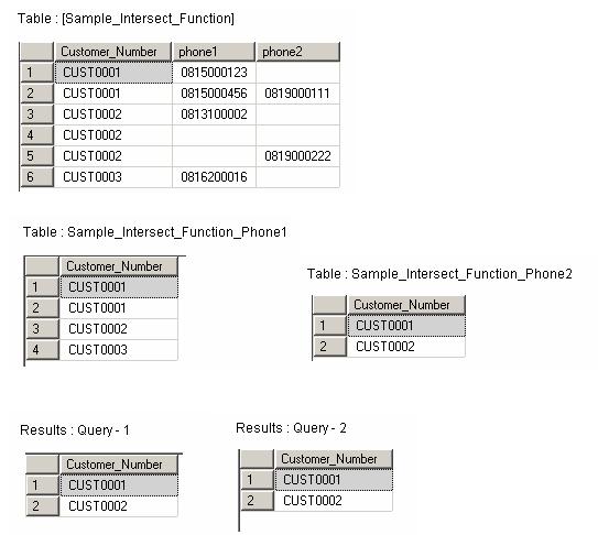 Sharing How To Use Function Intersect