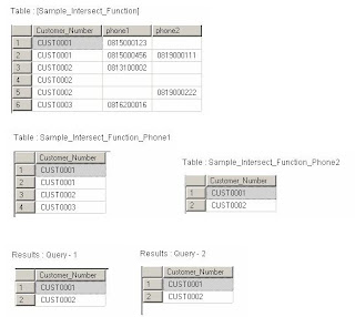 sharing: How to Use Function Intersect