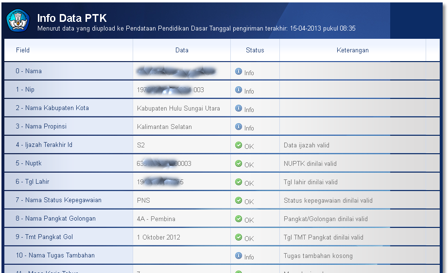 Alamat Terbaru dan Cara Cek Data Guru di P2TKDikdas