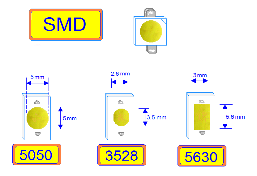 coparoman: Lámparas led