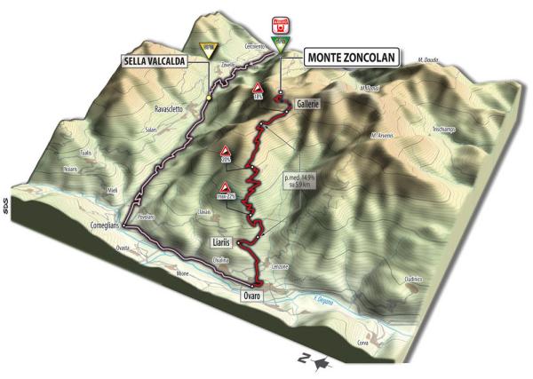 Killing Monte Zoncolan: Monte Zoncolan