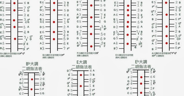 Chinese Musical Instruments Blog Erhu Fingering Chart