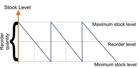 SEO Services India, Affordable SEO Services: 6 Easy Tips to Manage ...
