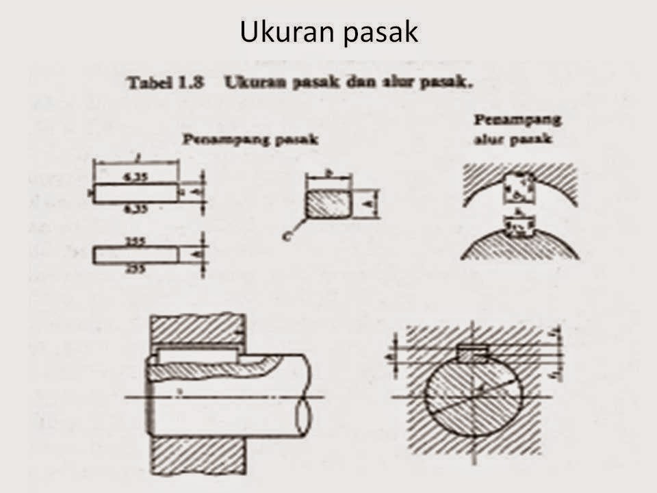 kuliah elemin mesin : pengertian dan definisi pasak | Design ...
