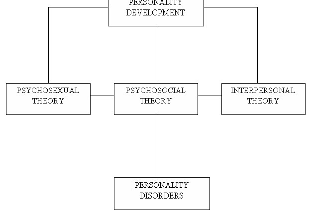Scribbled Thoughts: Study Framework (Chapter III)
