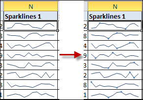 Jago Excel: Menggunakan Sparklines pada Excel 2010