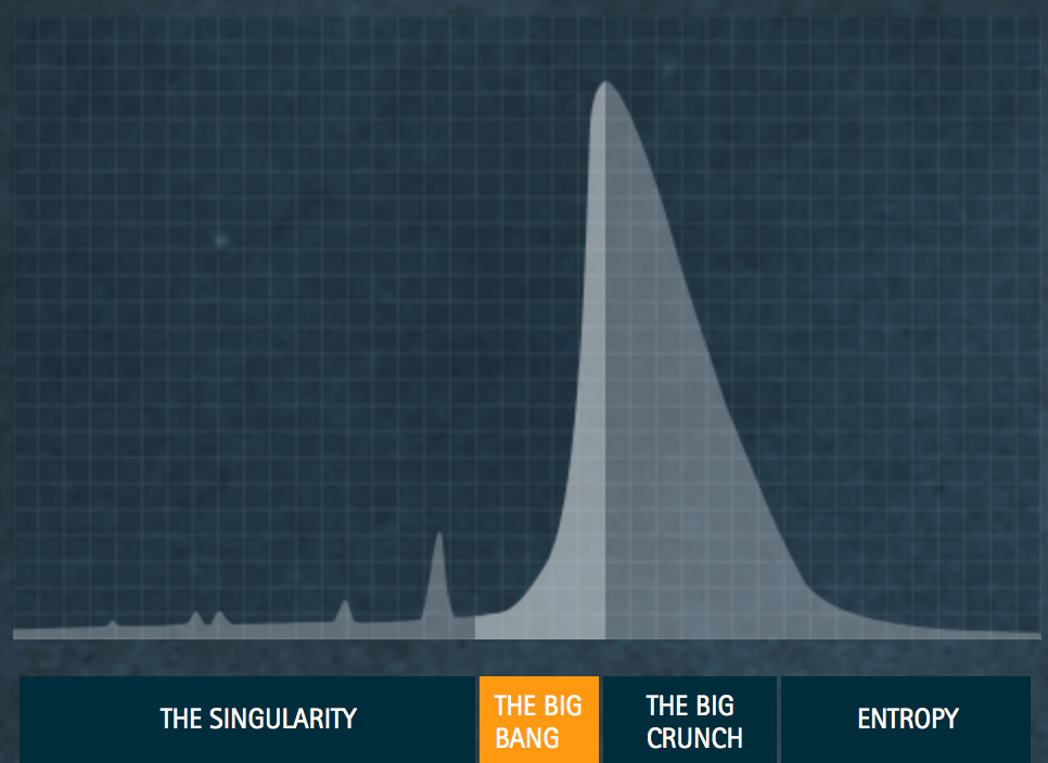 Supply Chain Management: Big Bang Disruptions: Everywhere!! Even in ...