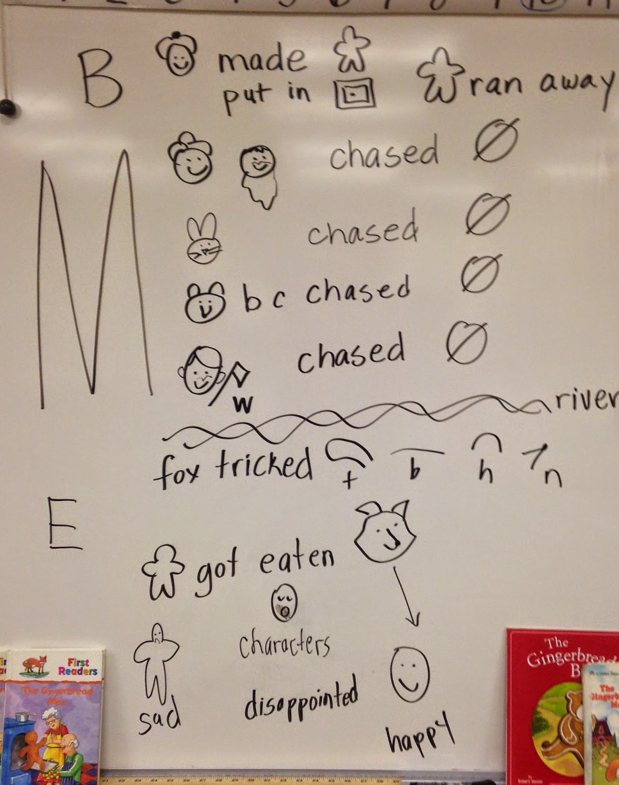 Right to the Core - Lessons for Kindergarten Teachers: Gingerbread Men!