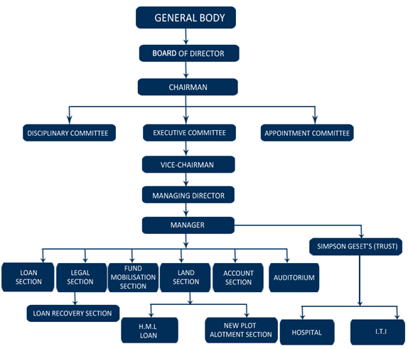 Neha Seth and Associates: Conversion of a Society into Section 8 Company