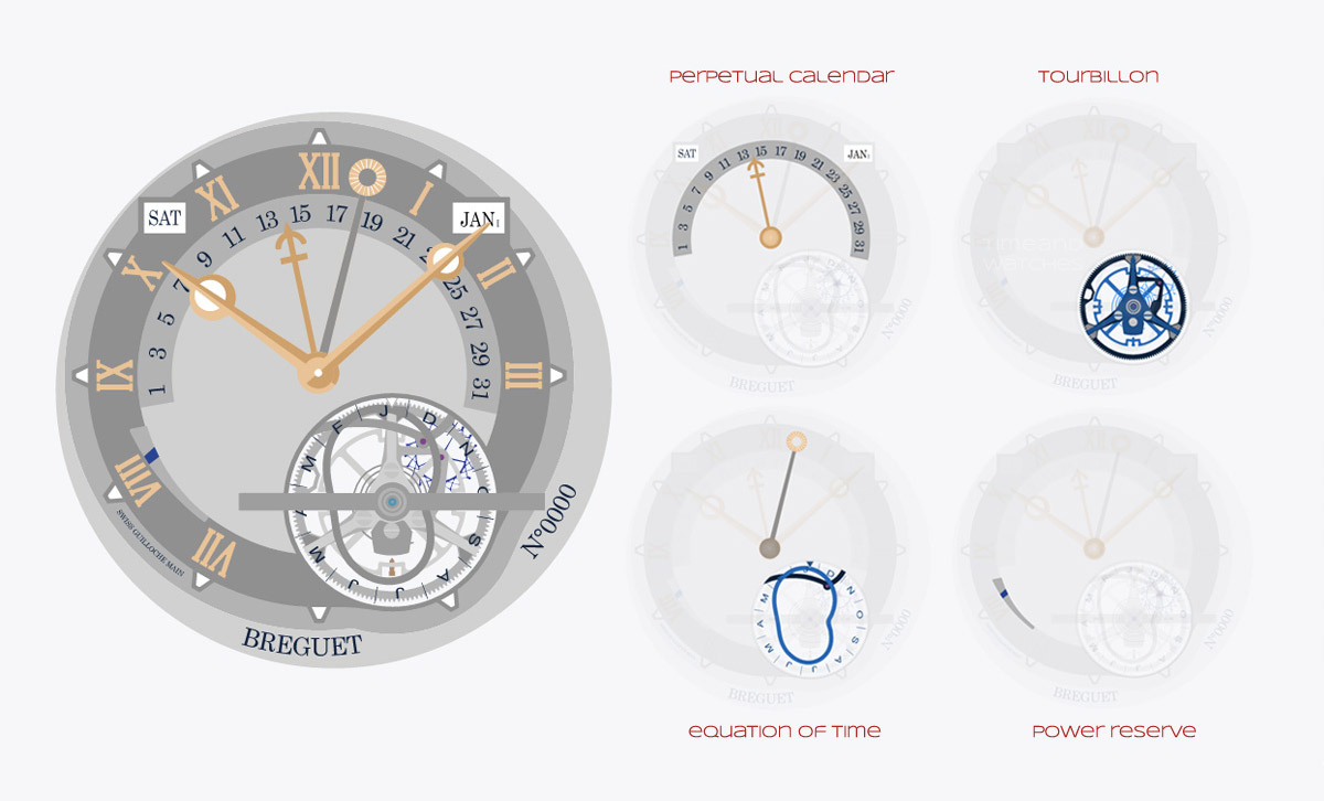 Breguet - Marine Equation Marchante 5887 | Time and Watches | The watch ...