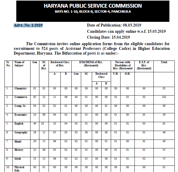 HPSC RECRUITMENT NOTIFICATION 2019 APPLY FOR 524 ASSISTANT PROFESSOR POSTS