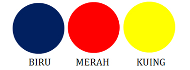 Mengenal Jenis-Jenis Warna Primer ,Sekunder, Tersier dan Netral - Media ...