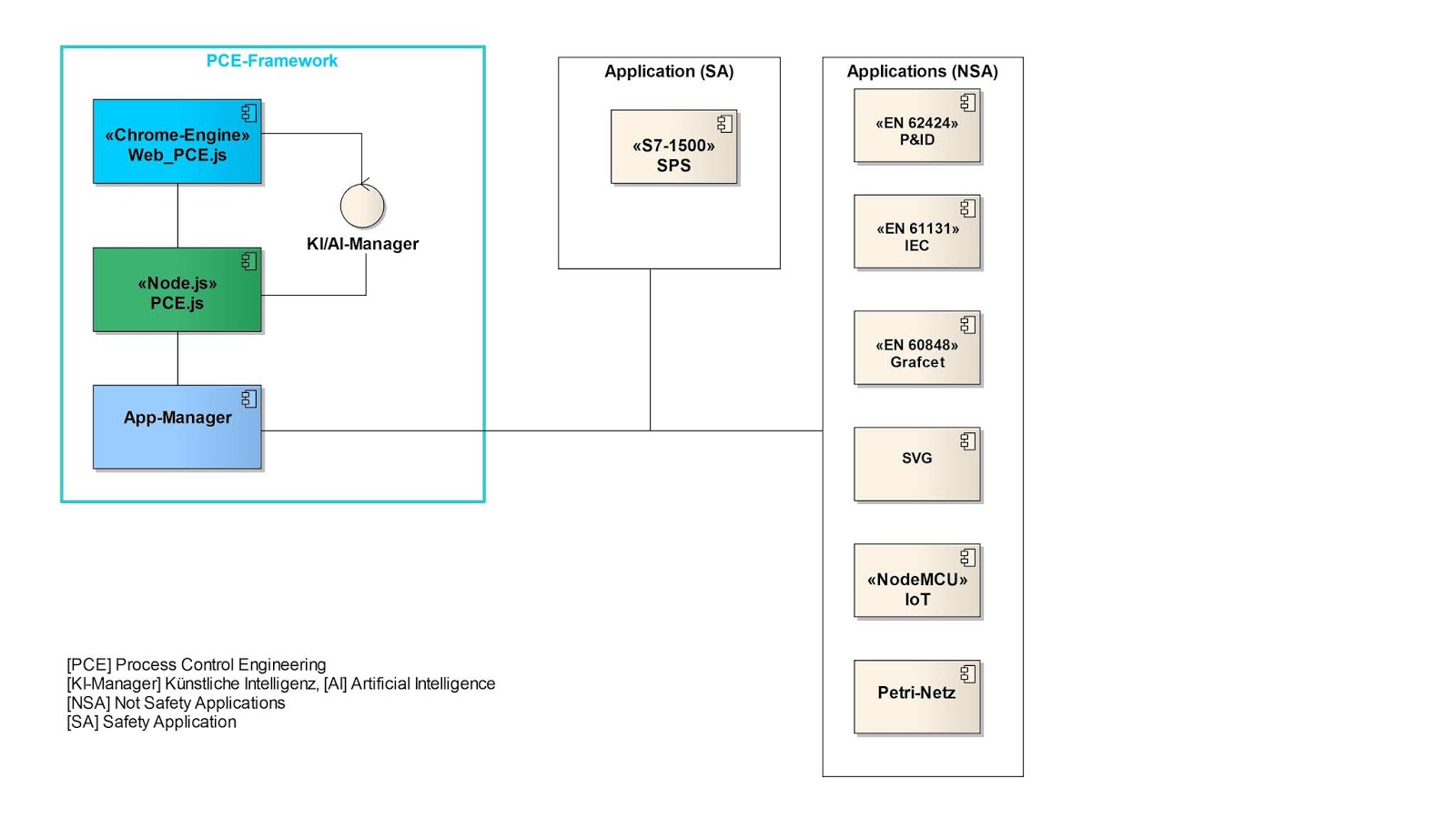 KI-Automation mit der KI-SPS und das Web: Objekte mit der Maus bewegen ...