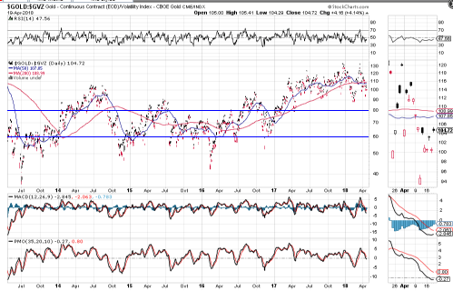Oil & Gold vs. Oil & Gold Volatility Indices – Slope of Hope with Tim ...