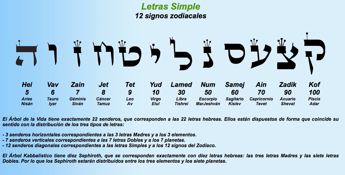 Que Significan Las Letras De Fotos