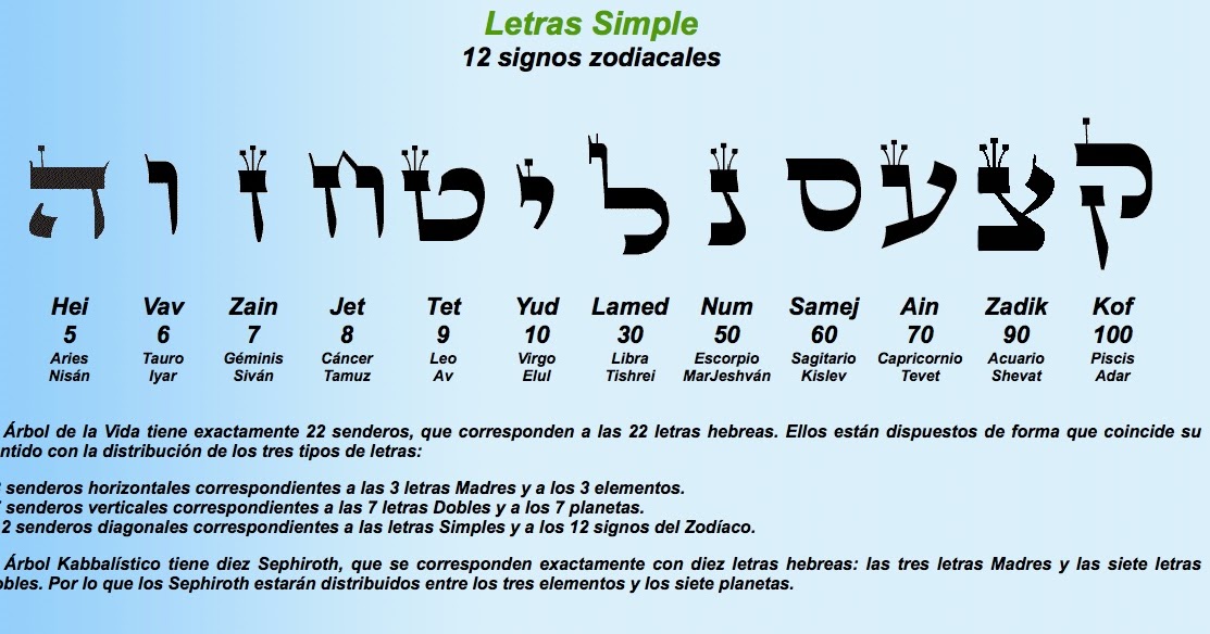 KABBALAH: Letras Hebreas