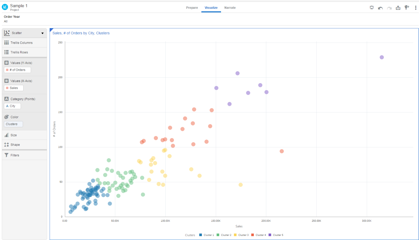 Let S Live The Bi Wonder Oracle Data Visualization With Advanced Analytics
