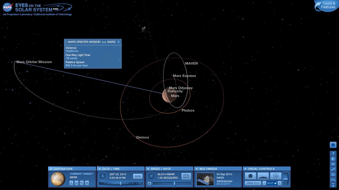 Mangalyaan - Indian Mars Orbiter Mission: Mangalyaan Spacecraft reaches ...