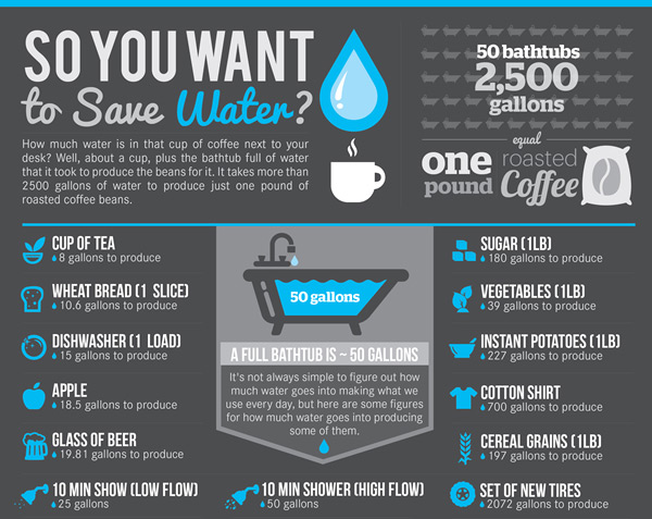 5 Examples of Perfect Color Combinations in Infographics